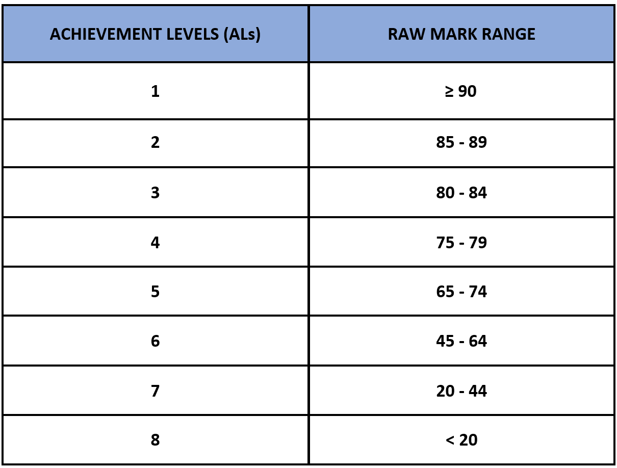 Singapore Education System - Singapore Trace Immigration (SGTI)
