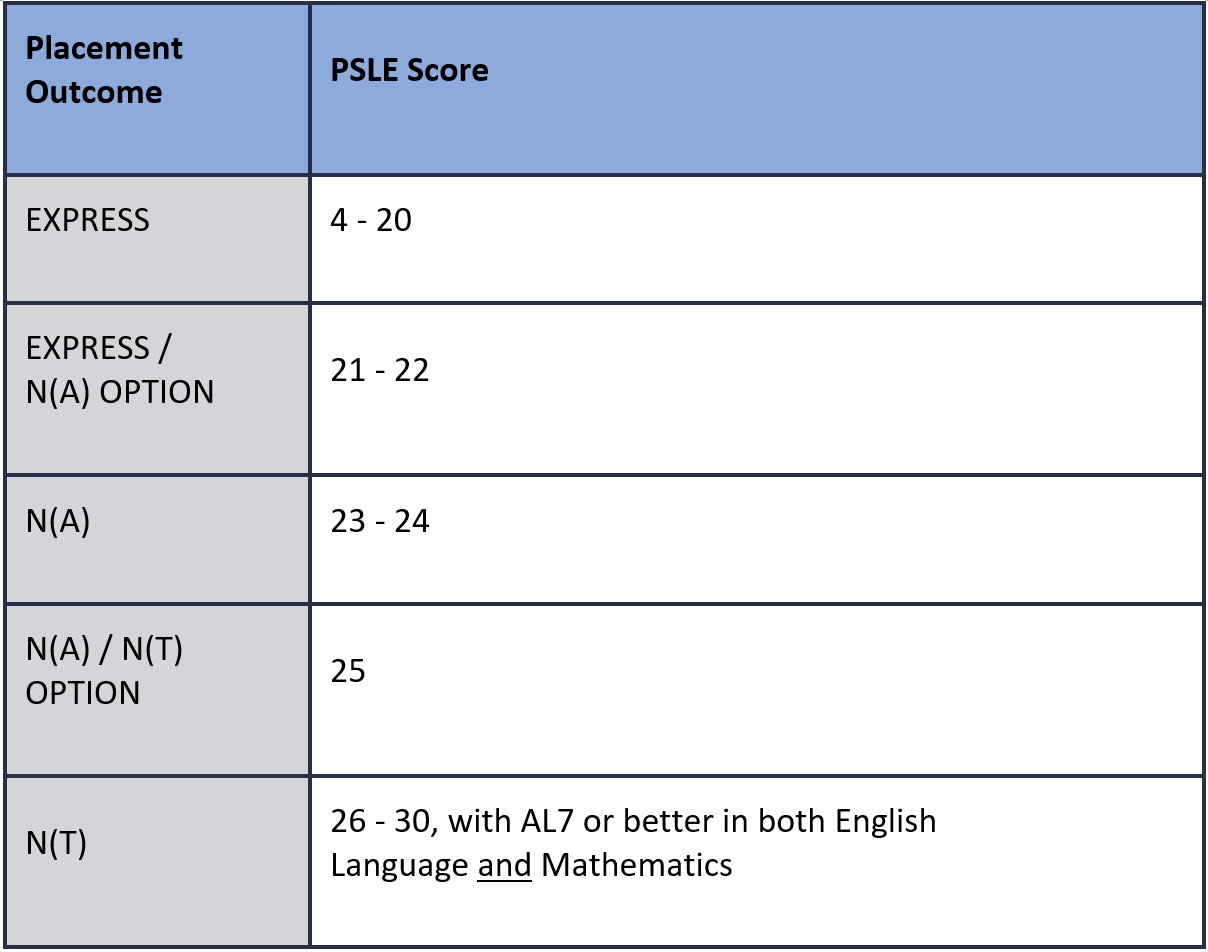 Singapore Education System - Singapore Trace Immigration (SGTI)