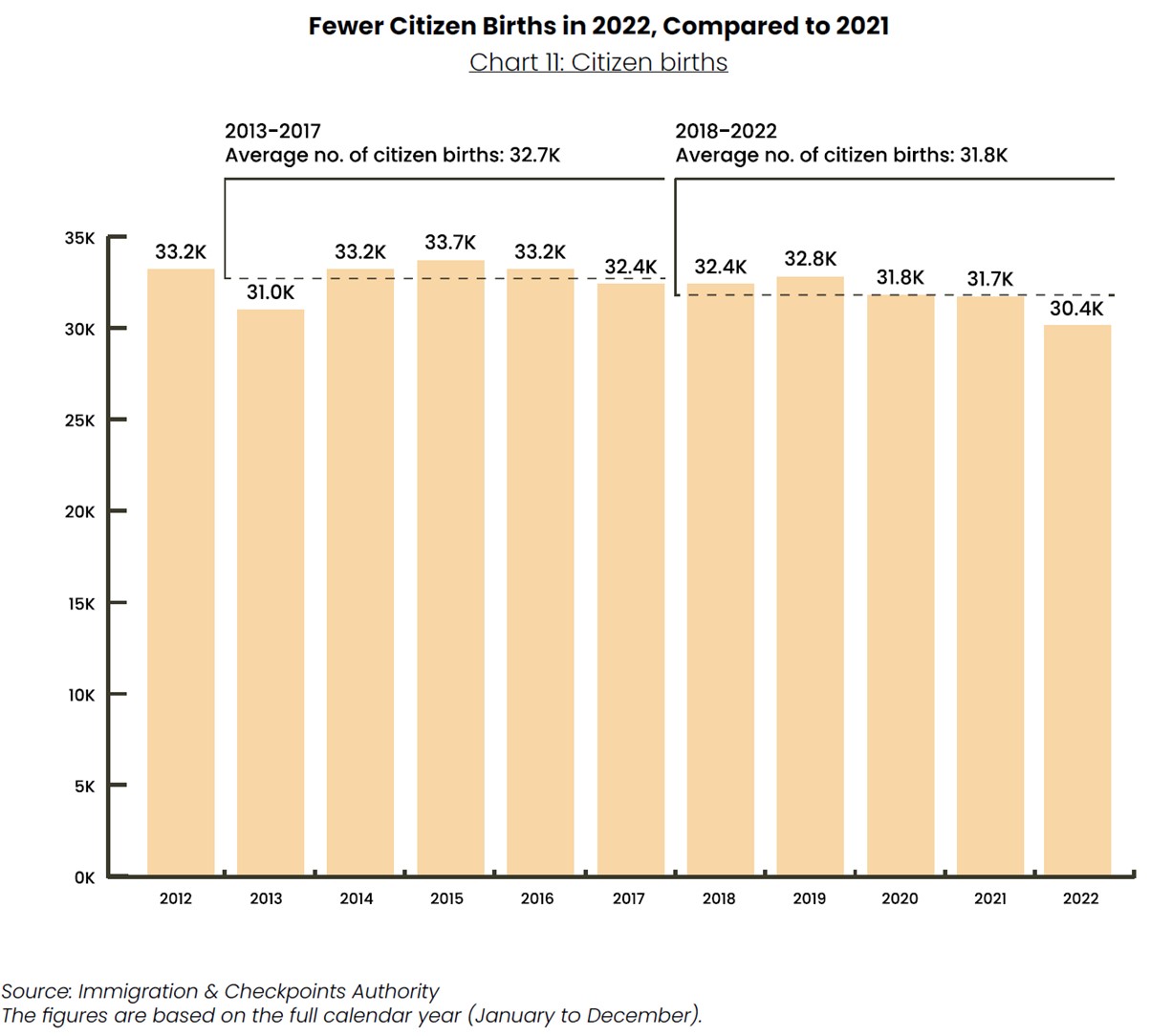 Singapore Demographics: Population Brief 2023 - SGTI
