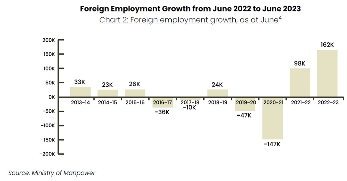 Singapore Demographics: Population Brief 2023 - SGTI