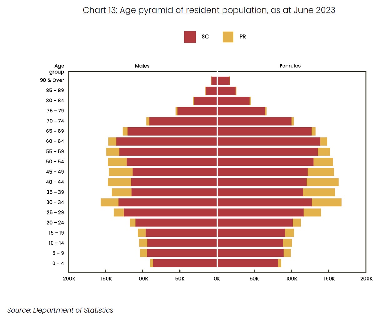 Singapore Demographics: Population Brief 2023 - SGTI