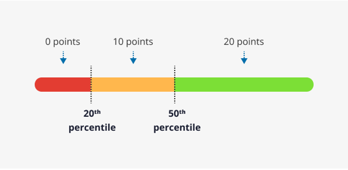 The Singapore Employment Pass (EP) Compass System - Singapore Trace ...
