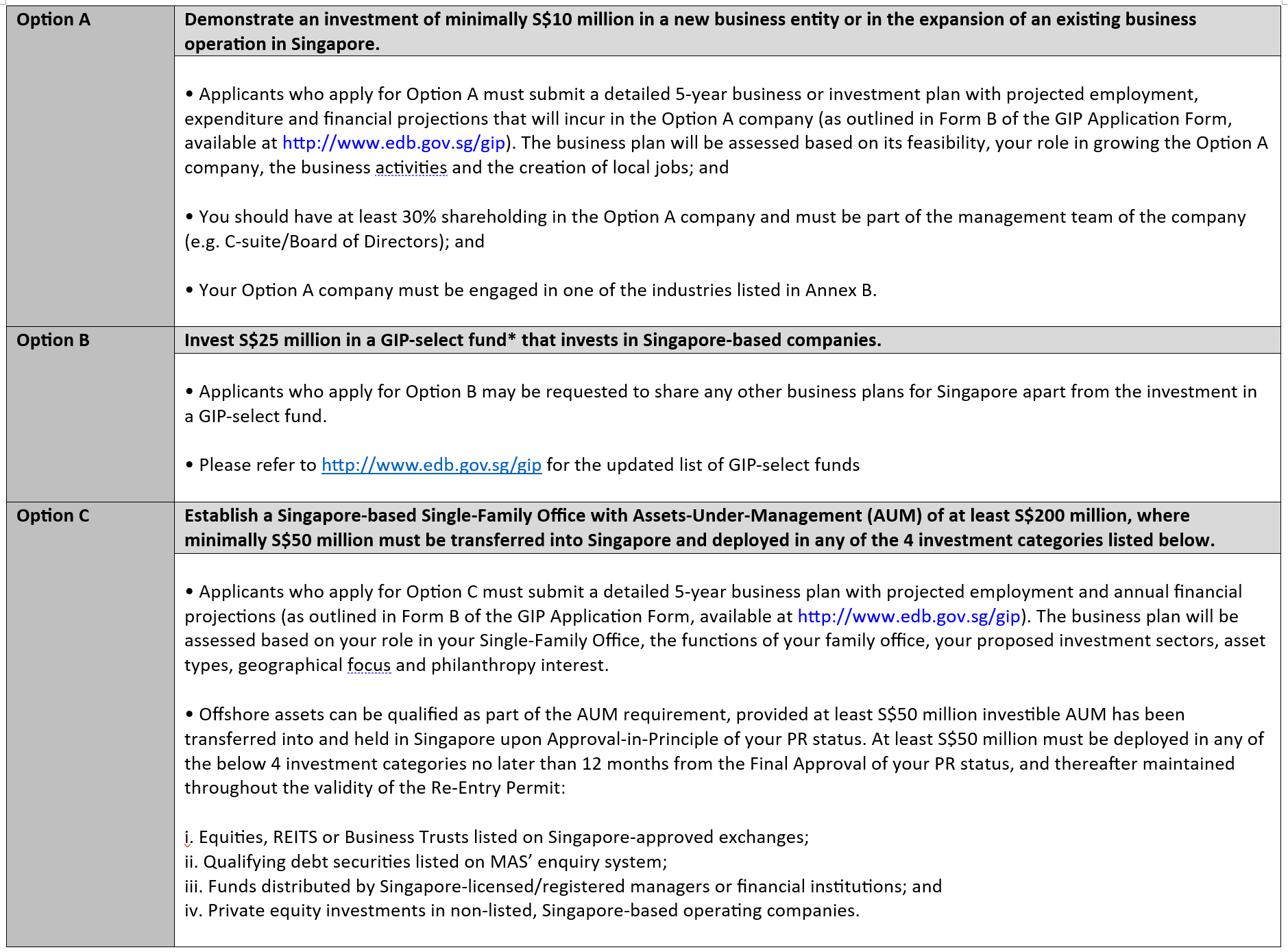Global Investor Programme (GIP) - Singapore Trace Immigration (SGTI)