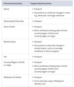Personalised Employment Pass (PEP) - Singapore Trace Immigration (SGTI)
